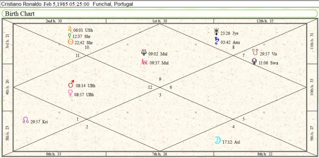 Finale Future | Cristiano Ronaldo: 2017 Highest Paid Athlete