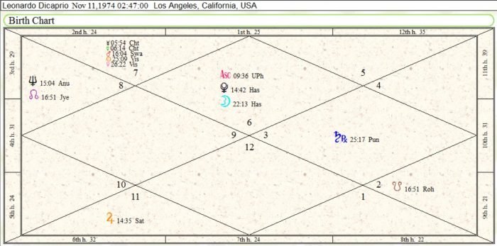 Finale Future | Leonardo DiCaprio: King of the World