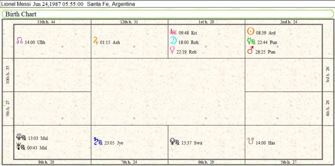 Finale Future | Lionel Messi: FIFA World Cup, Russia 2018