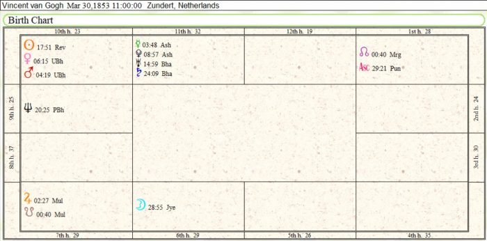 Finale Future | Vincent van Gogh: Van Gogh sold only 1 painting in his life