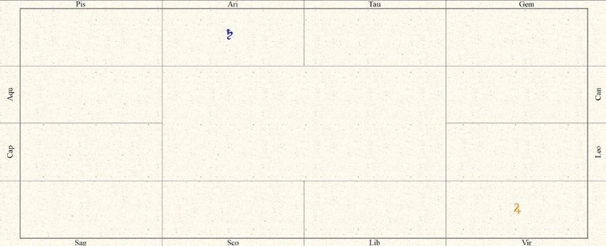 Finale Future | 0005 Jupiter Saturn Trend Disruption 2028-02