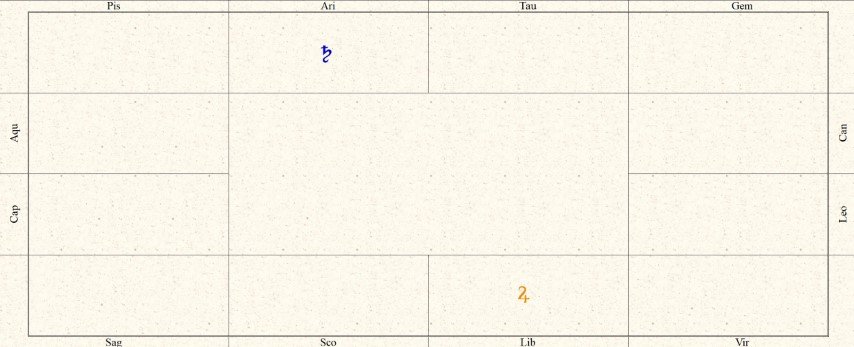 Finale Future | 0006 Jupiter Saturn Trend Middle First 2029-02